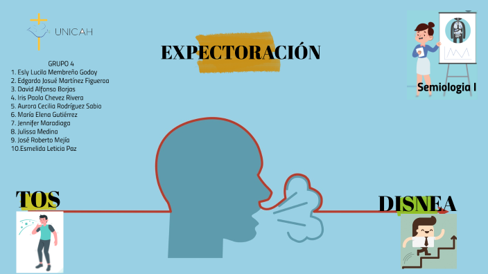 TOS, EXPECTORACION Y DISNEA by iris chevez on Prezi