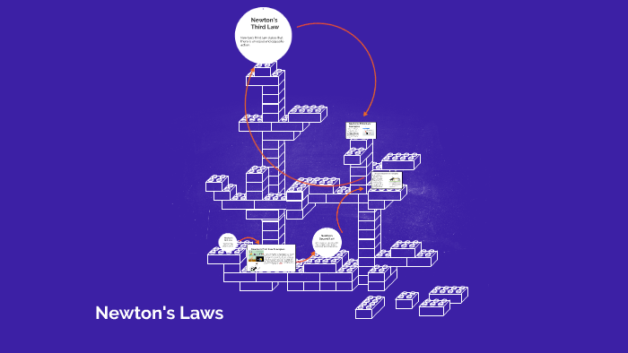 Newton's Laws by Ethan Caffrey on Prezi
