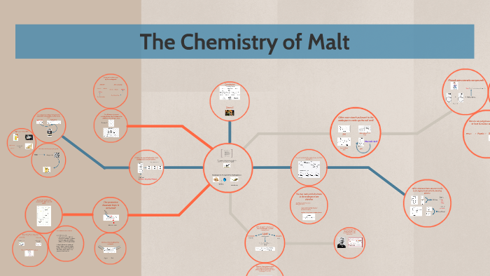 The Chemistry of Malt by Austin Breunig on Prezi