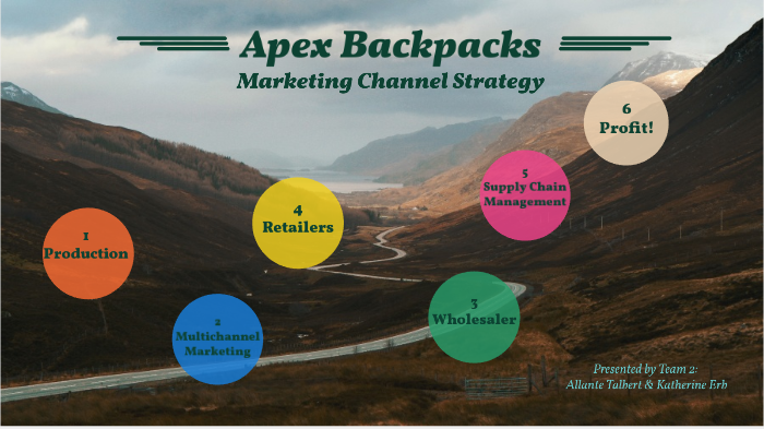 Group 2 Backpack Channels by Group Two on Prezi