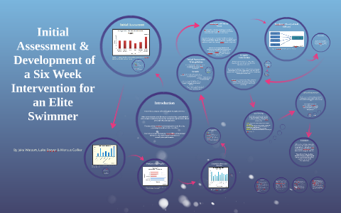 Initial Assessment & Development of a Six Week Intervention by marcus ...