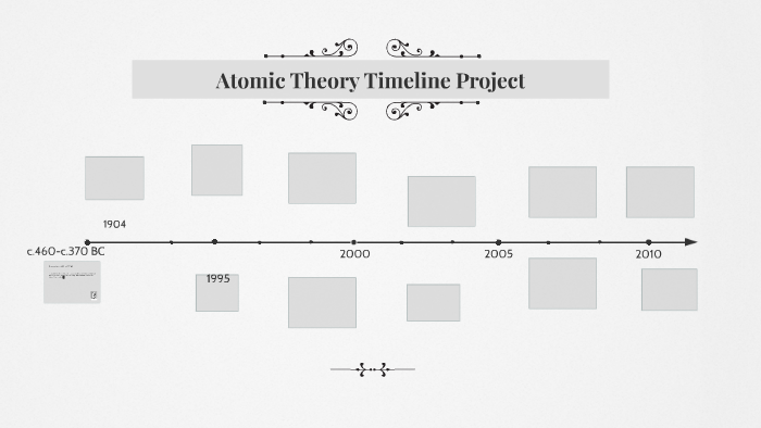 Atomic Theory Timeline Project by Ava list on Prezi