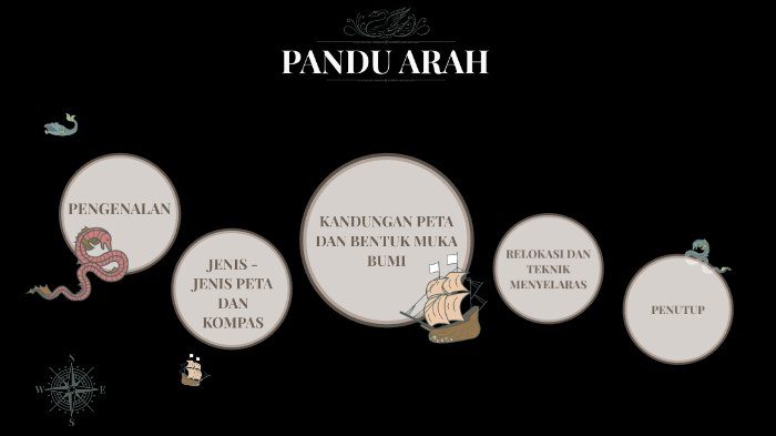 PANDU ARAH by Nurul Fazera on Prezi