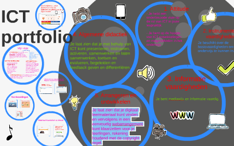 ICT portfolio by Liesbeth Markhorst on Prezi