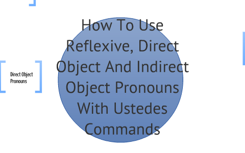 How To Use Reflexive Pronouns, Direct Object Pronouns, And Indirect ...