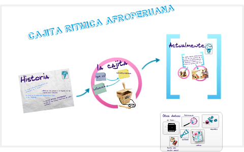CAJITA RÍTMICA AFROPERUANA by Cristabel Peña Peralta on Prezi