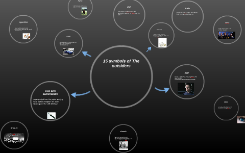 15 symbols of The outsiders by angelo sanchez on Prezi