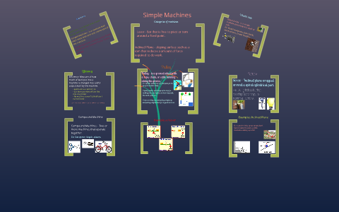 Simple Machines by monay gardner on Prezi