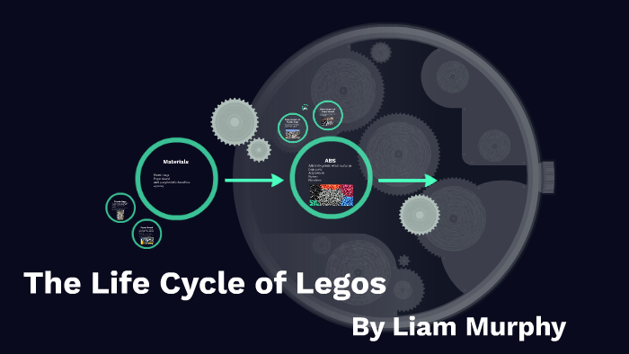 The Life Cycle of Legos by Liam Murphy on Prezi