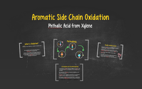 Aromatic Side Chain Oxidation by Jerboe Ocampo on Prezi