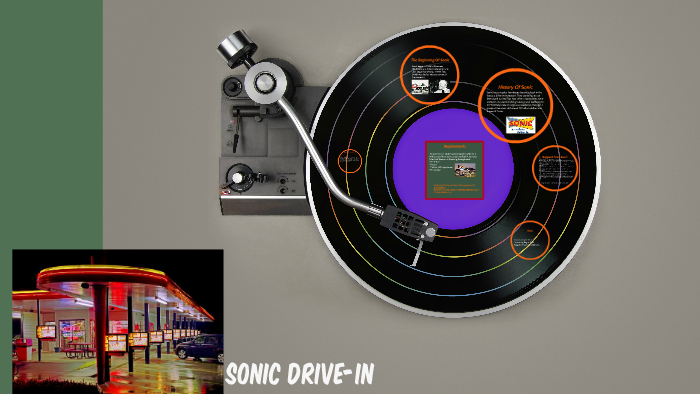 Sonic Drive IN by Reece Schnacky on Prezi