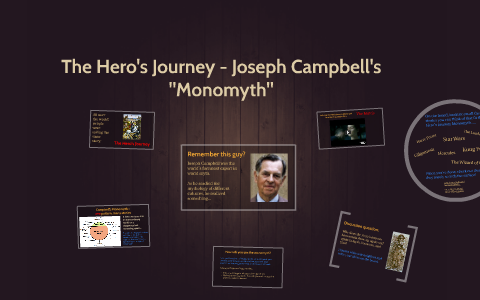 The Hero's Journey - Joseph Campbell's "Monomyth" by Mac Duncan on Prezi