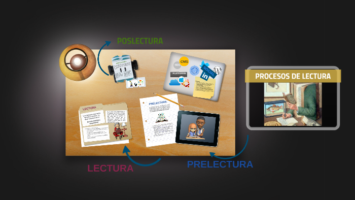 PROCESOS DE LECTURA by Erika Malla on Prezi