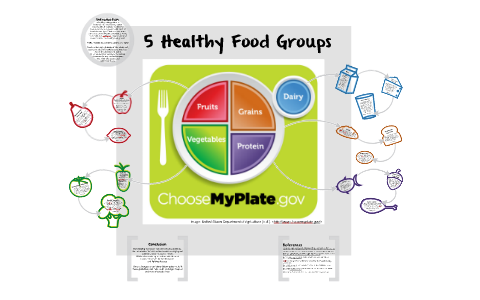5 Healthy Food Groups by Katie Scoble on Prezi