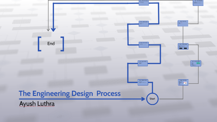 The Engineering Design Process by Ayush Luthra