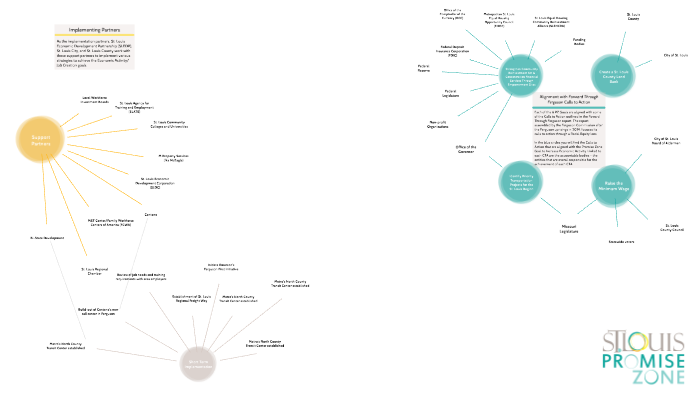 St. Louis Promise Zone Power Map by Trevaughn Latimer on Prezi