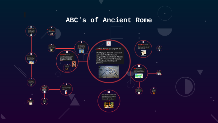 ABC's of Ancient Rome by Conall Hirsch on Prezi