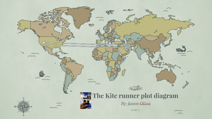 The Kite runner timeline by Jason Oliva on Prezi