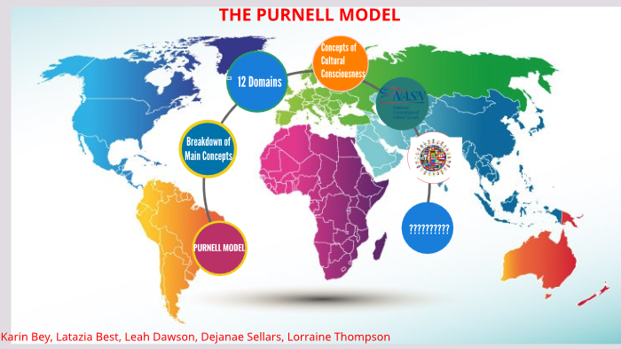 The Purnell Model by Lorraine Thompson on Prezi