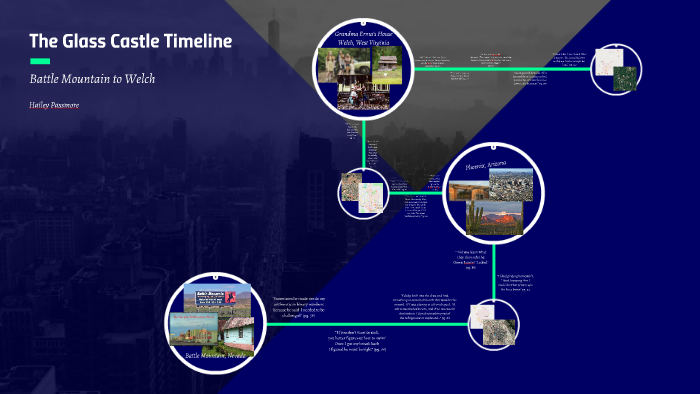 The Glass Castle Timeline by hailey p on Prezi