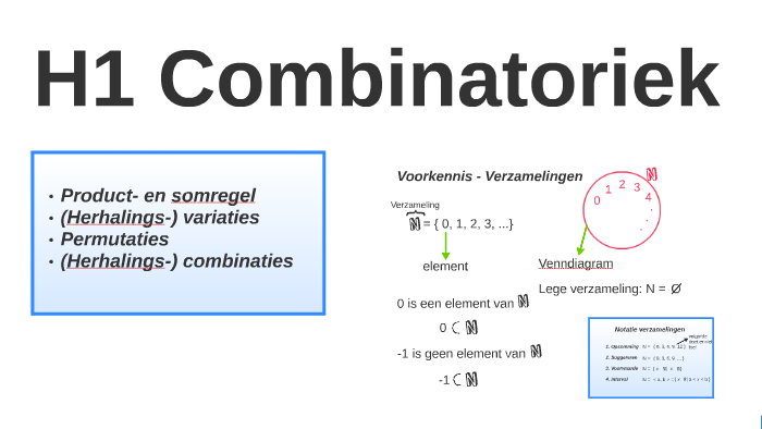 WisD H1 Combinatoriek (Getal & Ruimte) by Mark Verhagen on Prezi
