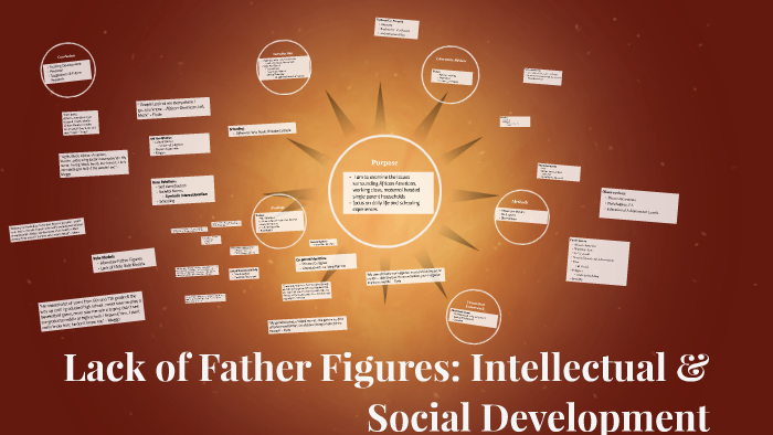 Lack of Father Figures: Intellectual & Social Develoment by Chris ...