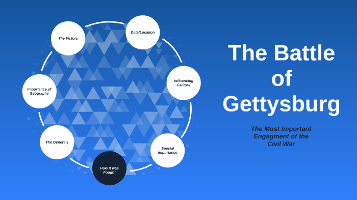 the battle of gettysburg by caroline haberman on Prezi
