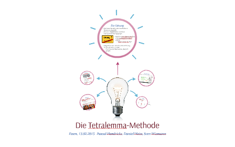 Die Tetralemma-Methode by Sven W on Prezi