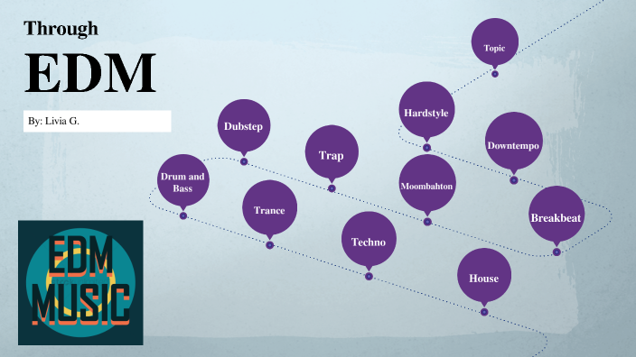 Music - Genre Map Project - EDM by Livia Grace on Prezi