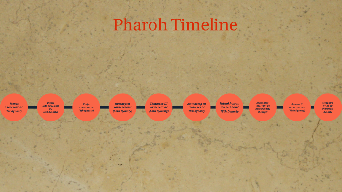Pharoh Timeline by Jaxson Harris on Prezi