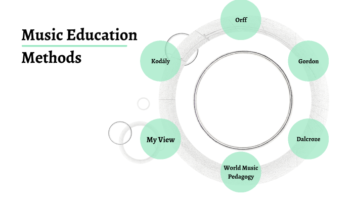 Music Education Methods by Rachel Wright on Prezi