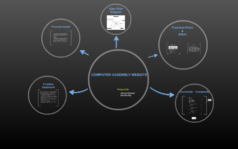 computer assembly website by Shweta Gulyani on Prezi