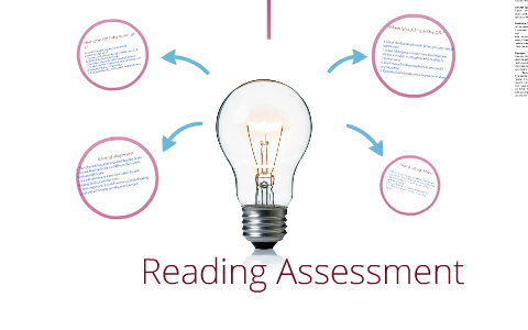 QRI Reading Assessment by Rachael Rovenstine on Prezi