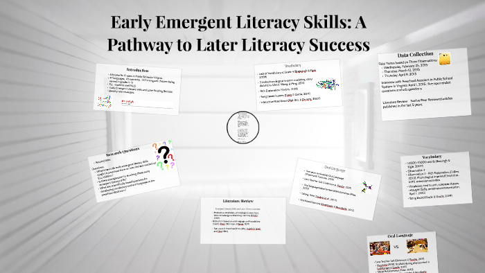 Early Emergent Literacy Skills: A Pathway to Later Literacy by Kristi ...
