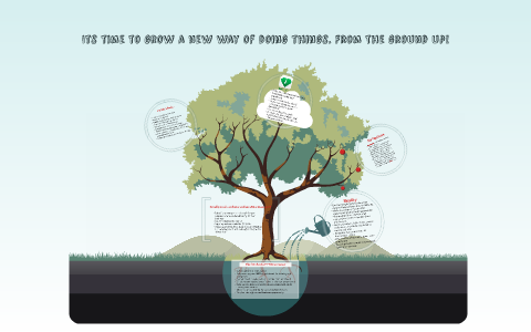 Its time to grow a new way of doing things. From the ground by Jason ...