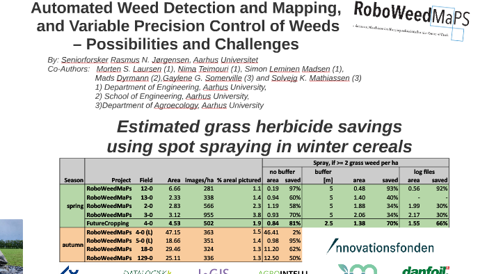 RoboWeedMaps: Automated Weed Detection and Mapping, and Variable ...