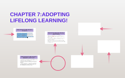 CHAPTER 7:ADOPTING LIFELONG LEARNING! by Briana Dandridge on Prezi