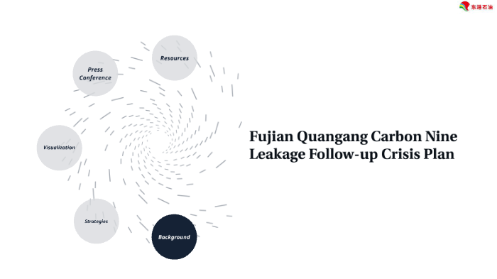 Fujian Quangang Carbon Nine Leakage Follow-up Crisis Plan by Yajing Hu ...