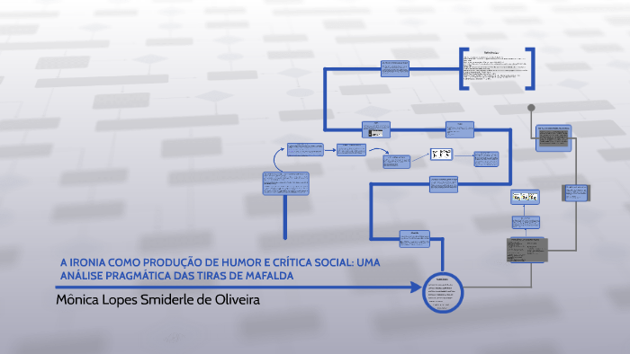 A IRONIA COMO PRODUÇÃO DE HUMOR E CRÍTICA SOCIAL: UMA ANÁLIS by Mônica ...