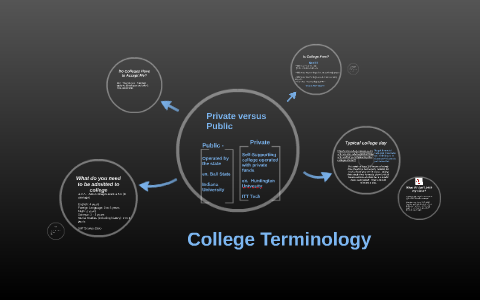 College Terminology by Angie Anderson on Prezi