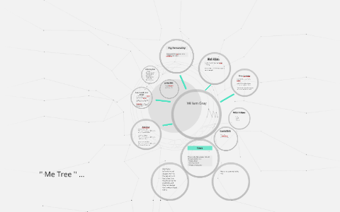 All about me tree by mckenzie vlietstra on Prezi