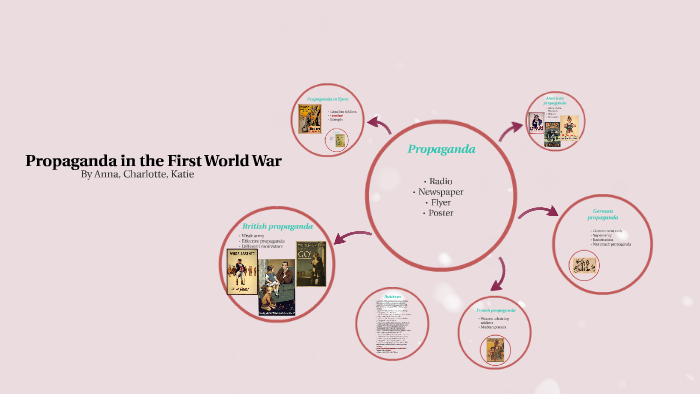 Propaganda in the First World War by Katie Hoek on Prezi
