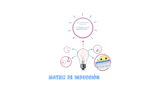 MATRIZ DE INDUCCIÓN by Noemi Sanchez on Prezi