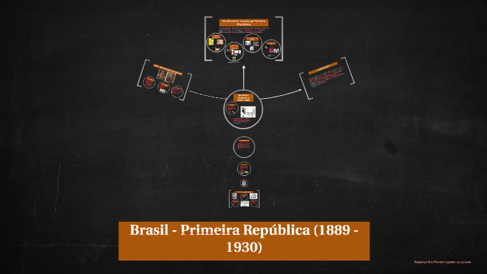 Brasil - Primeira República (1889 - 1930) by Taís Machado on Prezi