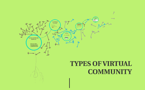 TYPES OF VIRTUAL COMMUNITY by Gliza Mangibong on Prezi