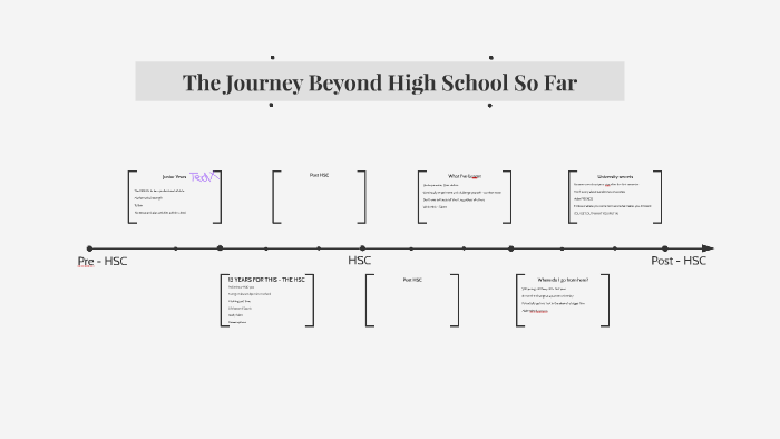 The Journey Beyond High School So Far by kevin nguyen on Prezi