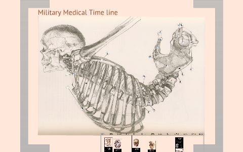 time line medical history by Robert Attewell on Prezi
