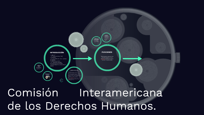 Comisión Interamericana de los Derechos Humanos. by Aylin Pérez on Prezi