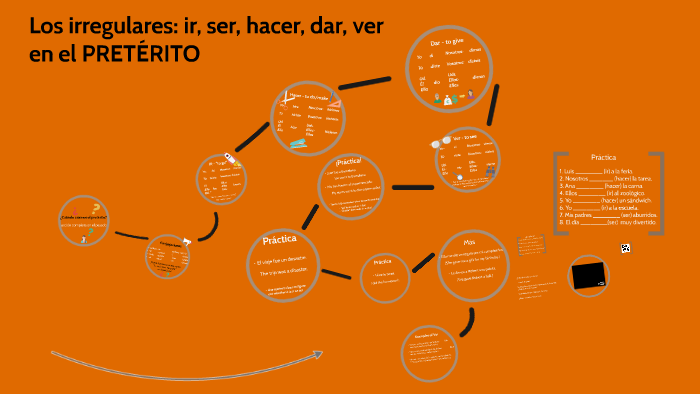 Irregular Preterite: ir, ser, hacer, dar, and ver by Nicole Clark on Prezi