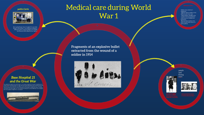 Medical care during World War 1 by robert parkinson on Prezi